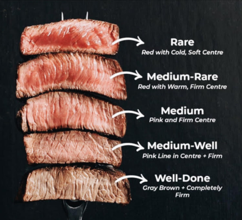 Red-meat Cooking Guide - Castle Estate Food Co